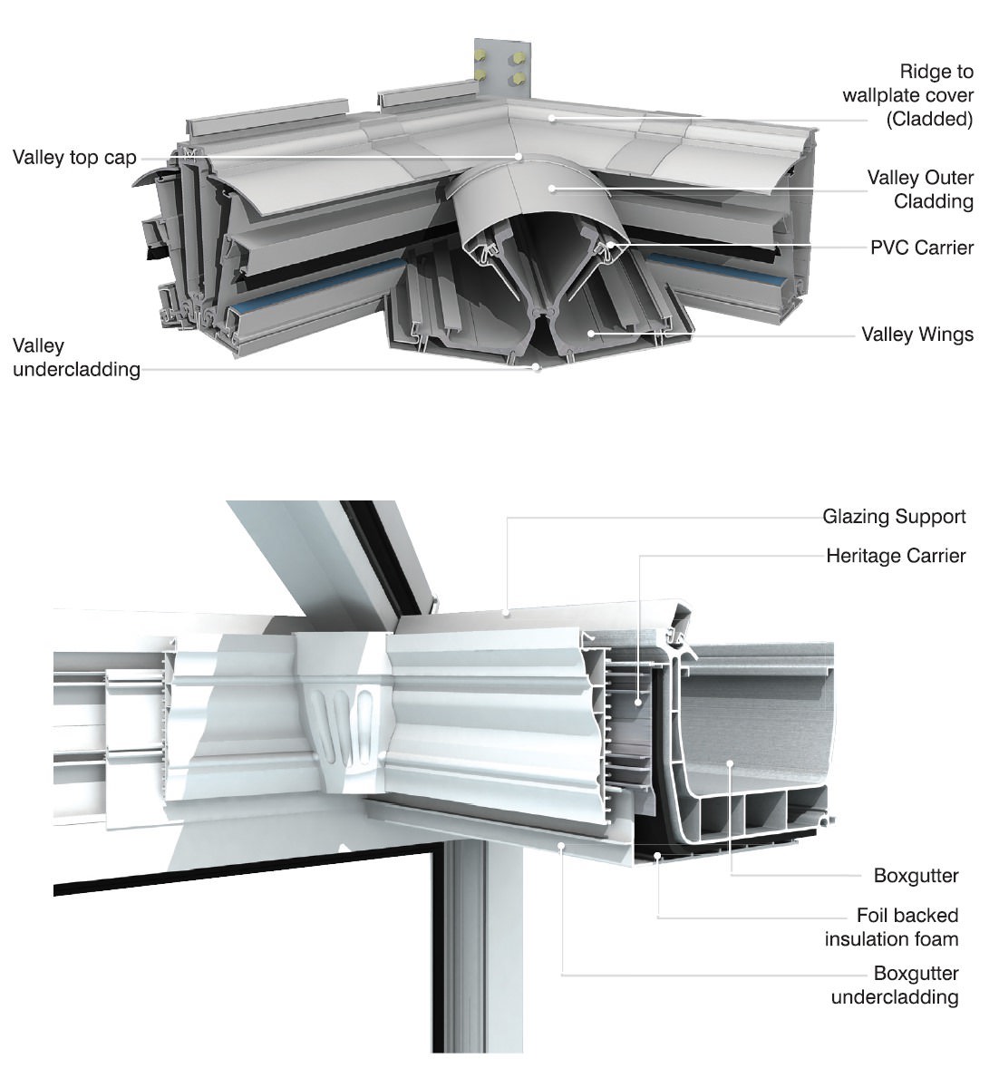 Ultraframe Trade - Quantal System Overview